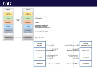 Rpc framework | PPTX