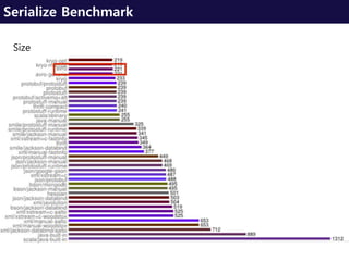 Rpc framework | PPTX