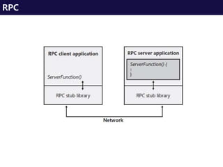 Rpc framework | PPTX