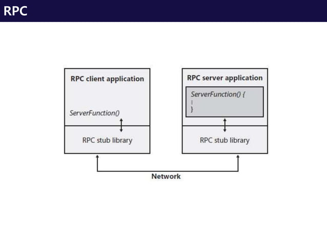 Rpc framework | PPTX