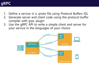 Rpc framework | PPTX