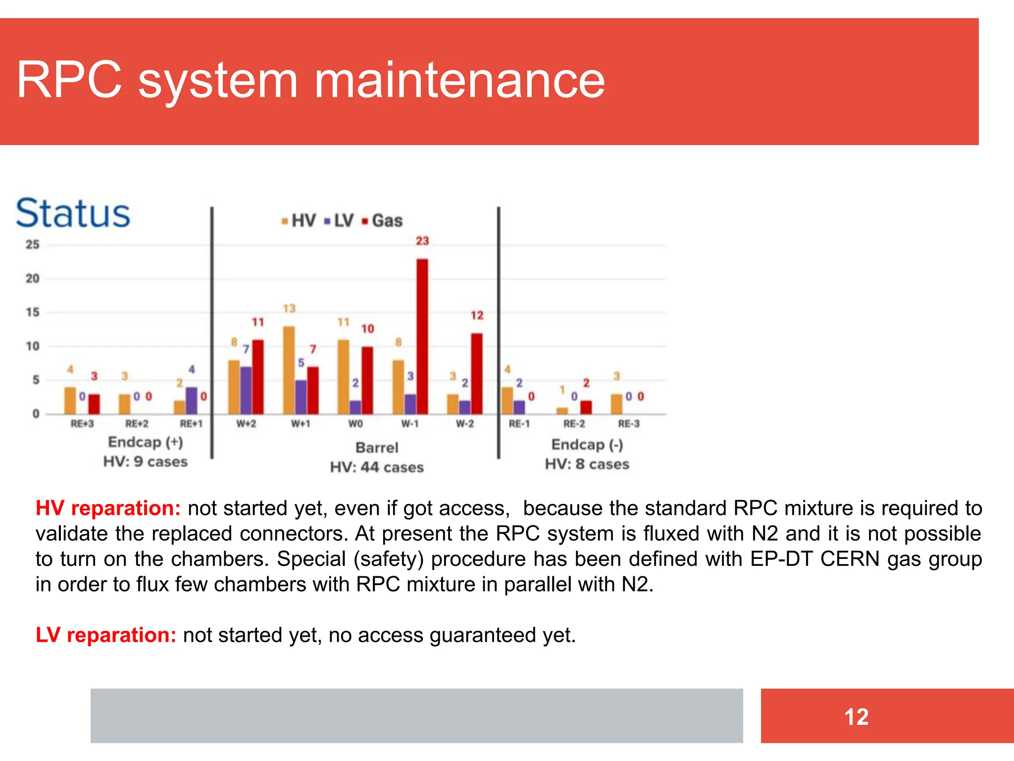 RPC_LS2_Report for 2024 to 2025 data taking | PDF