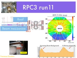 Phenix Forward Upgrade: the RPCs | PPT