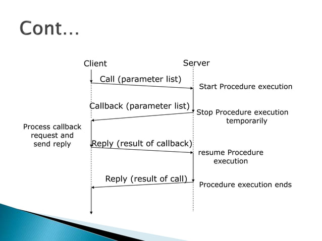 RPC: Remote procedure call | PPTX