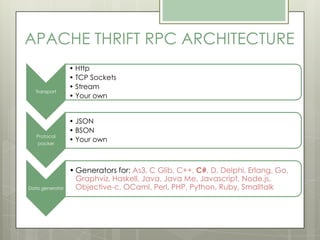 Cross-platform interaction | PPT