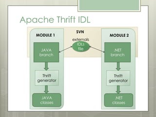 Cross-platform interaction | PPT
