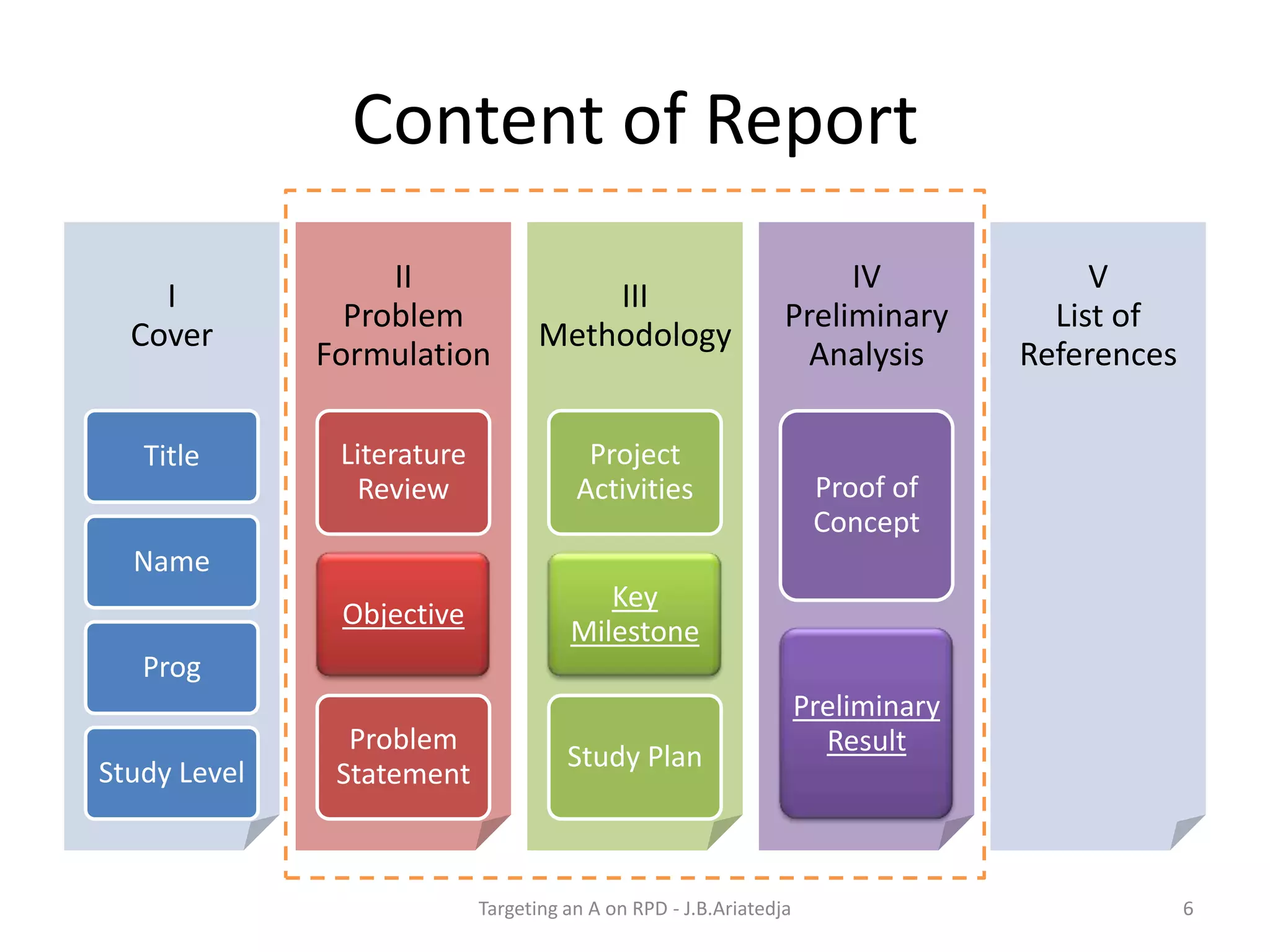 Research Proposal Defense | PPTX