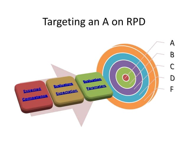 Research Proposal Defense | PPTX | Education