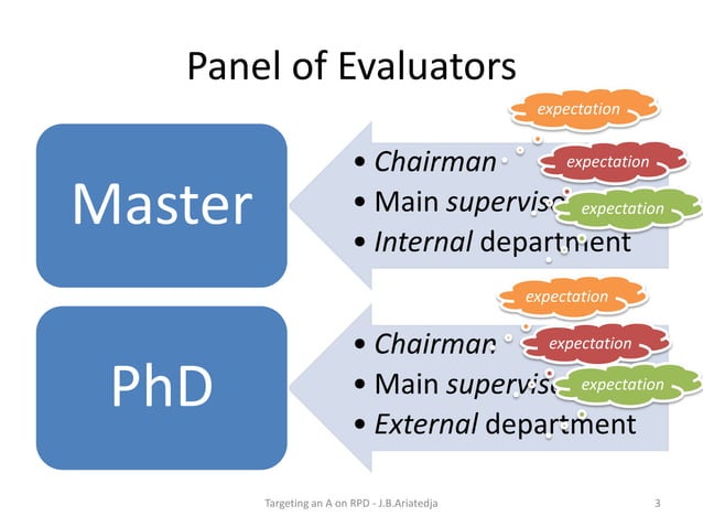 Research Proposal Defense | PPTX | Education