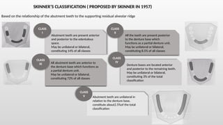 Classification of partially edentulous arches | PPTX | Dental Health ...
