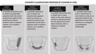 Classification of partially edentulous arches | PPTX | Dental Health ...