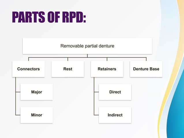 Removable Partial Denture Framework .pptx