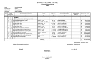 Rpd dana desa tahun 2018 | PPT