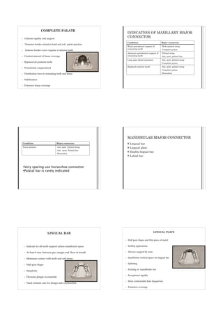 Rpd design | PDF | Oral care | Personal Care