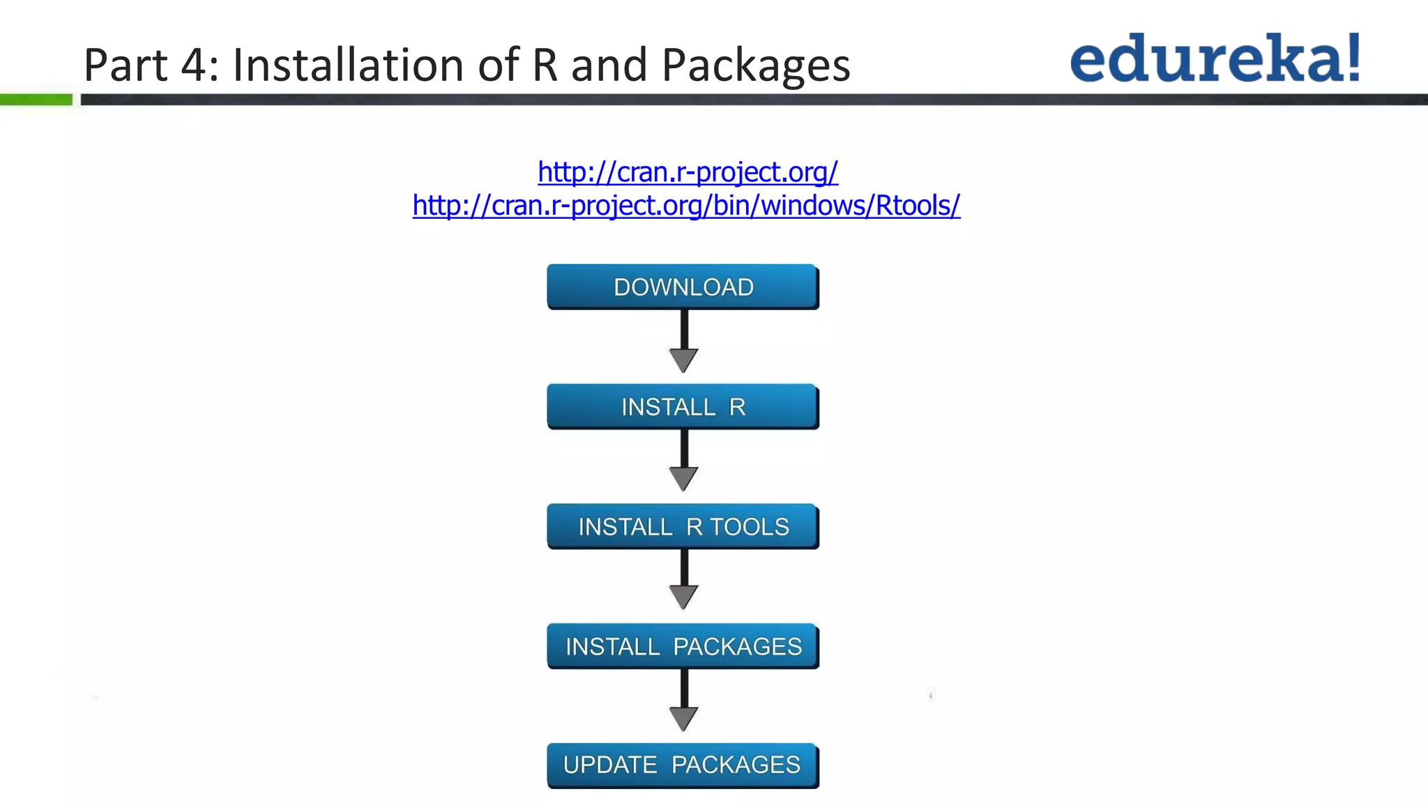 Business Analytics with R | PDF