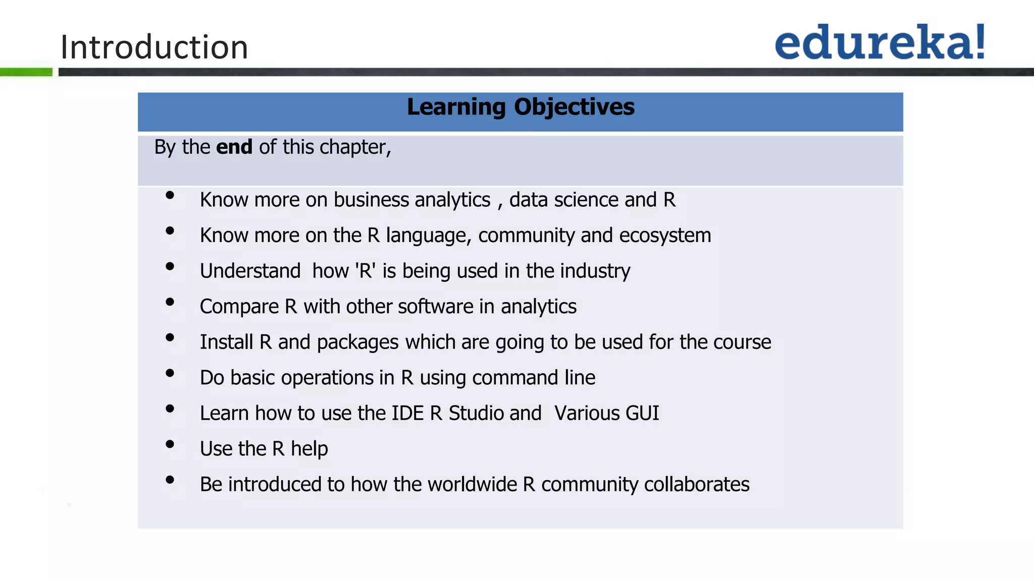 Business Analytics with R | PDF