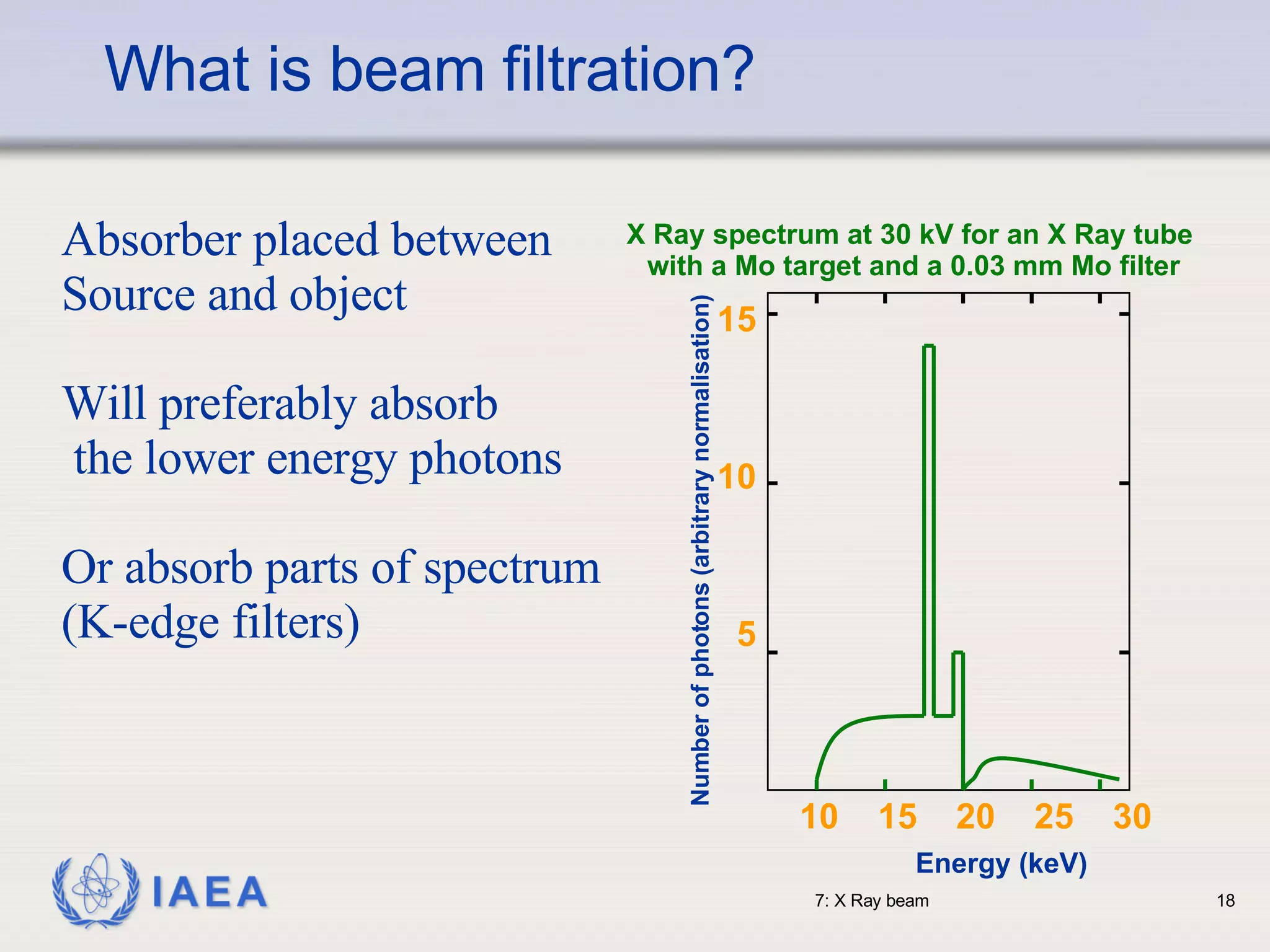 Xray Beam | PPT | Physics | Science