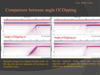 Seismic Imaging using wave theory | PPT
