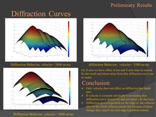 Seismic Imaging using wave theory | PPT