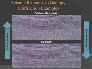 Seismic Imaging using wave theory | PPT