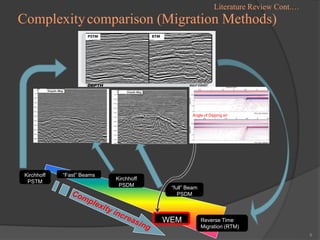 Seismic Imaging using wave theory | PPT