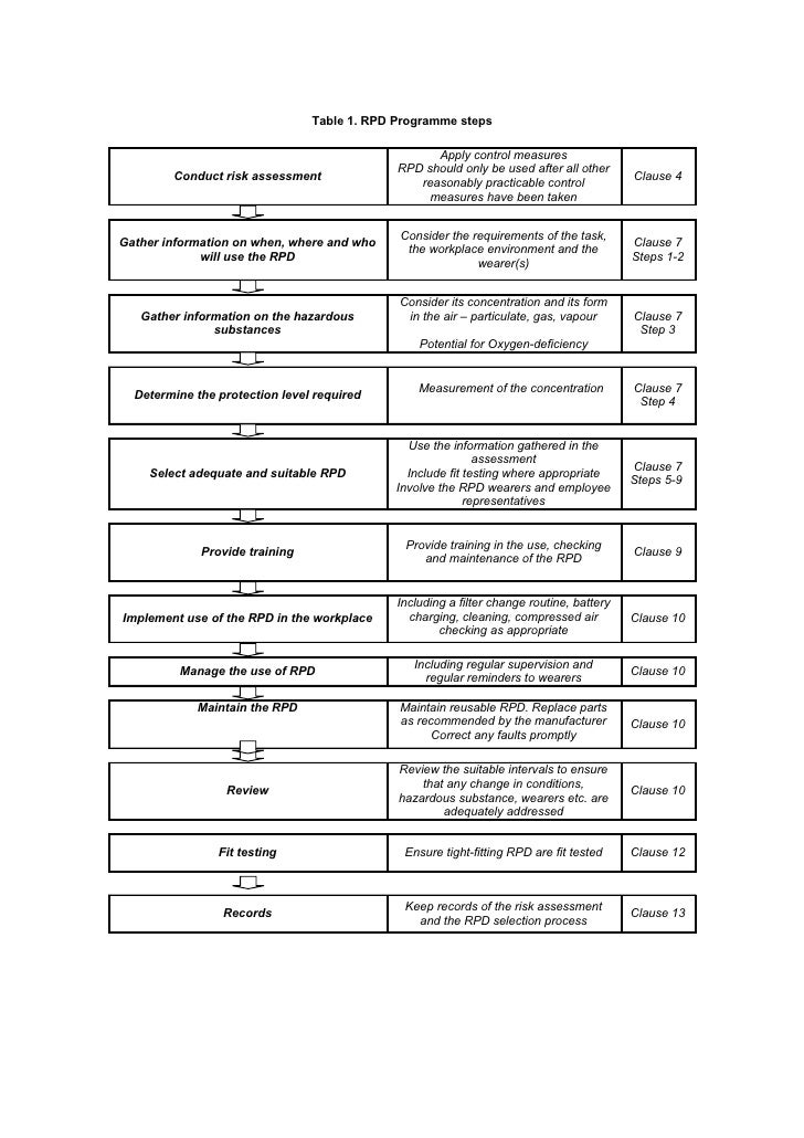 RPD Selection Simple Guide Iso 16975 2 Draft