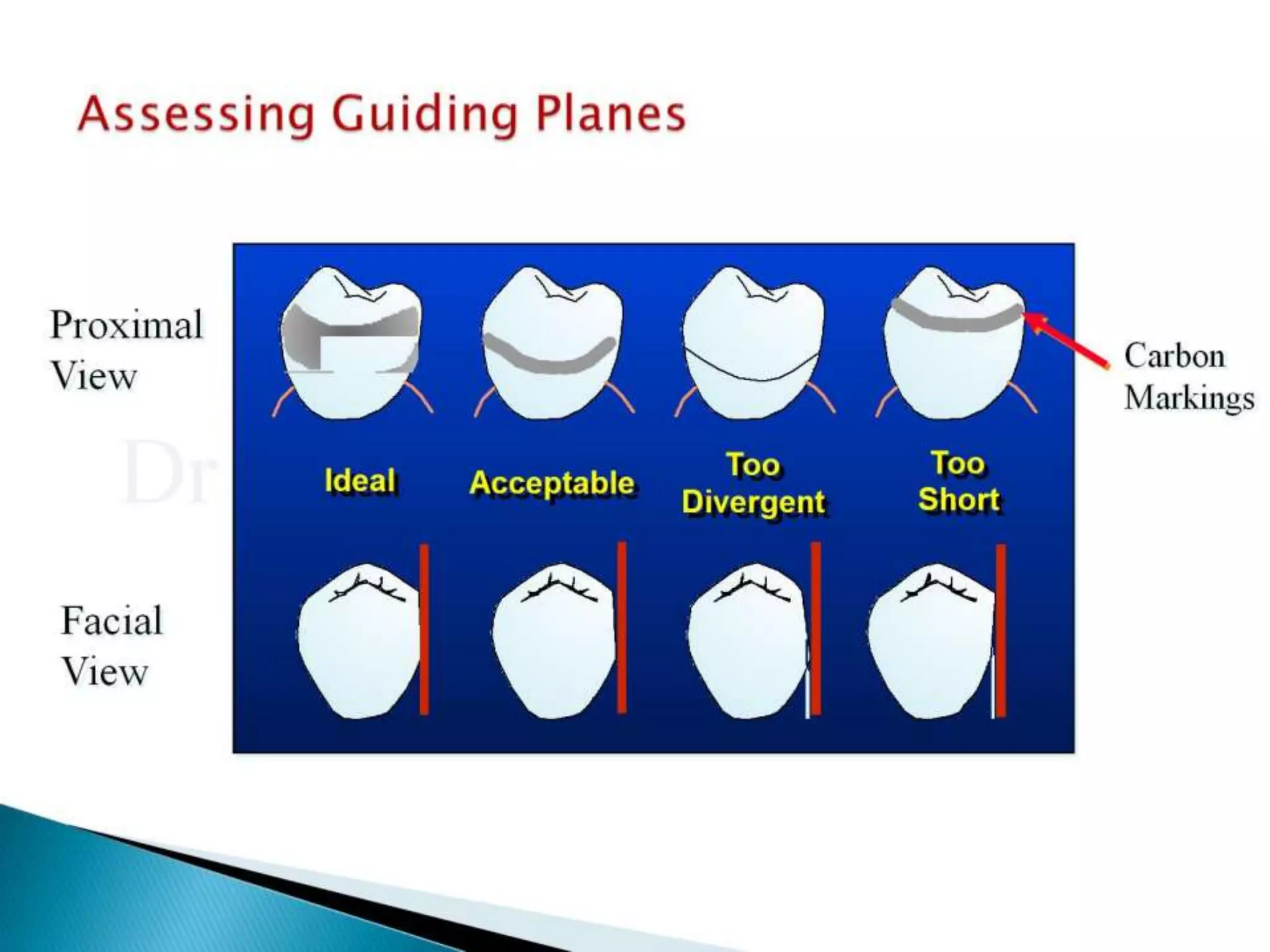 Rpd surveying 2nd yr | PPTX