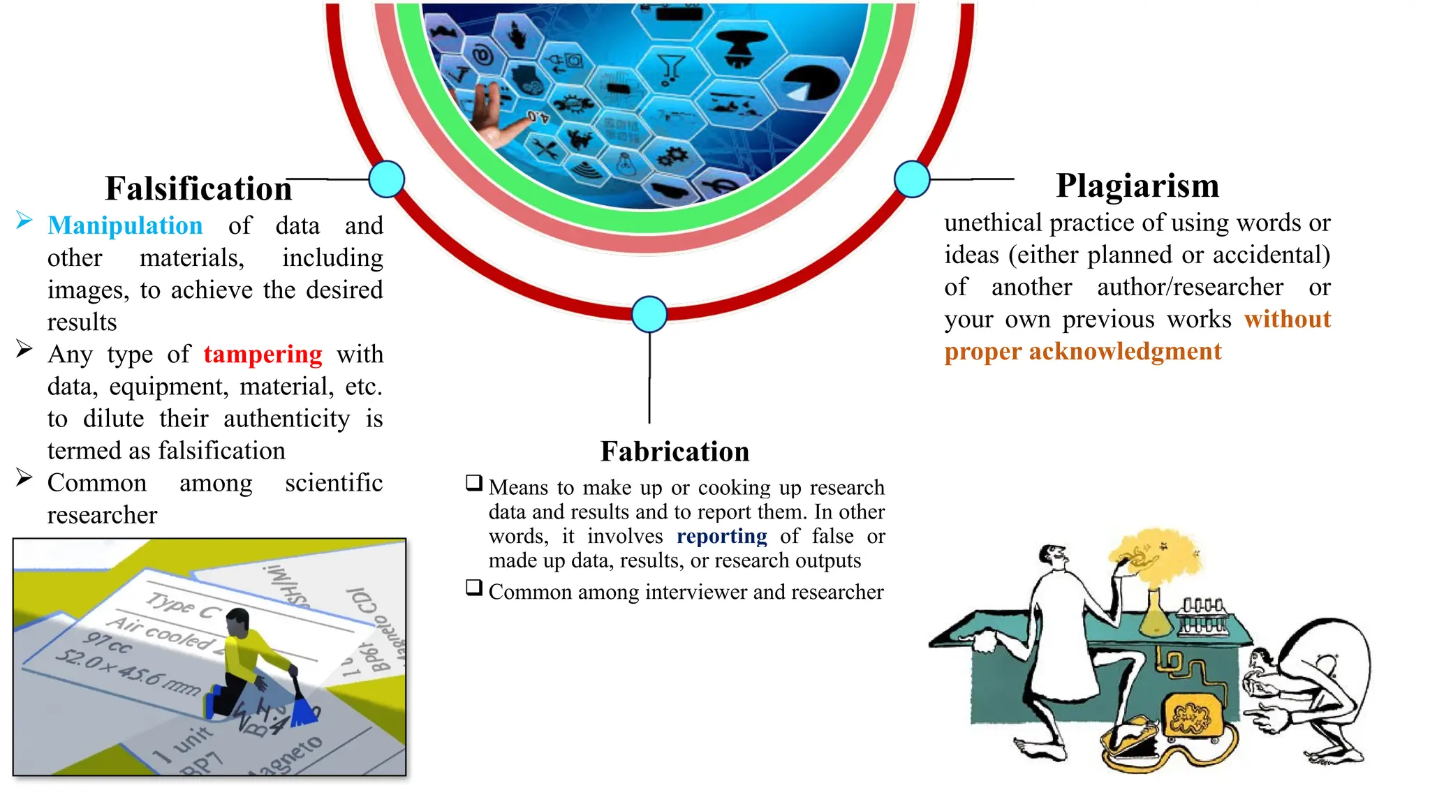 Research & Publication Ethics (Scientific Conduct).pptx