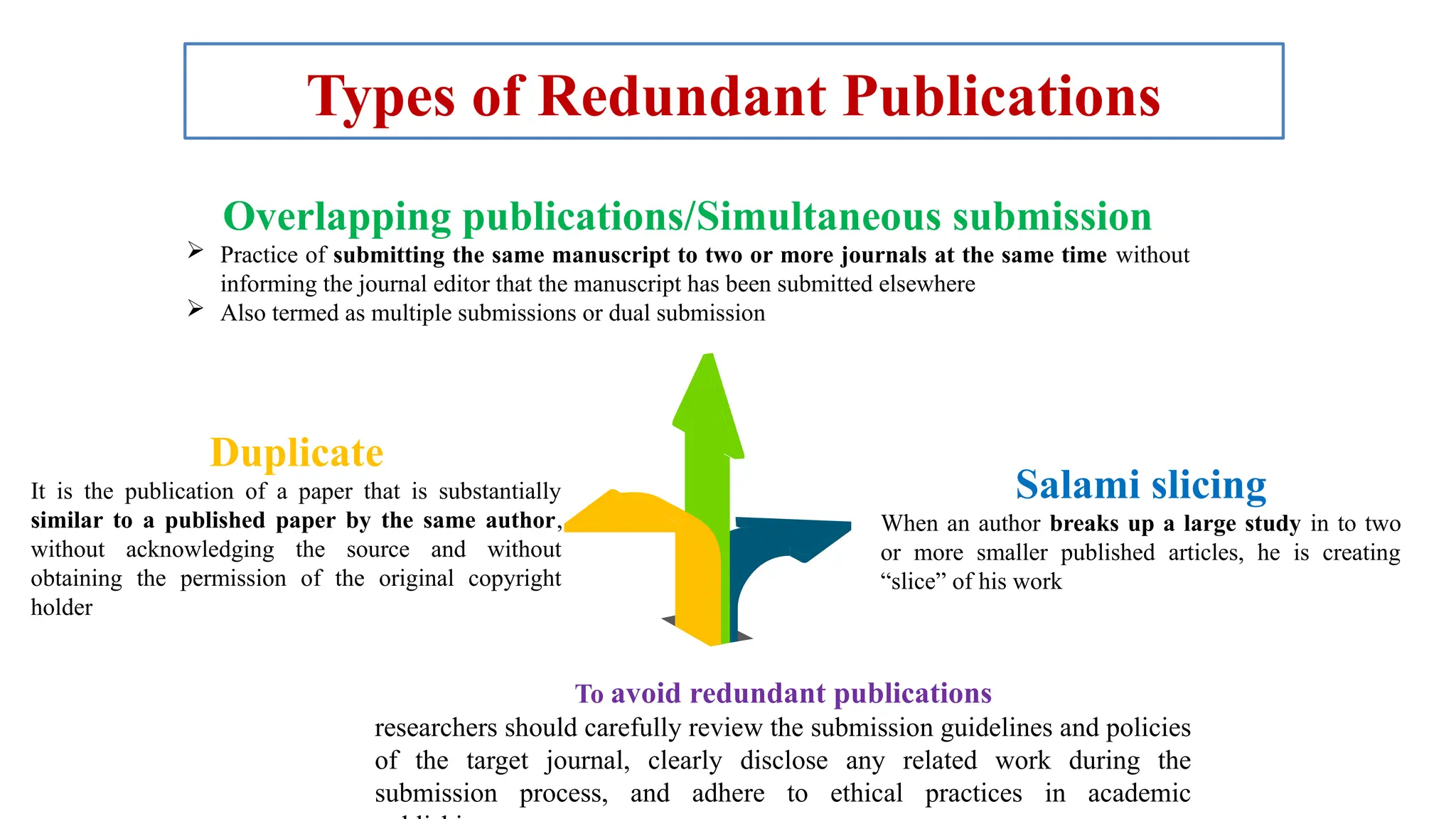 Research & Publication Ethics (Scientific Conduct).pptx