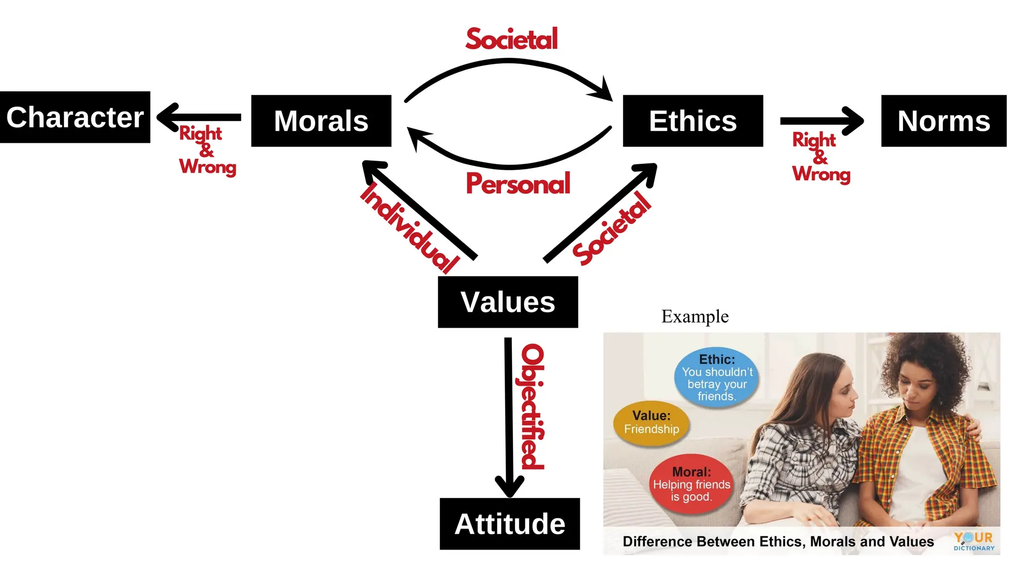 Research & Publication Ethics (Scientific Conduct).pptx