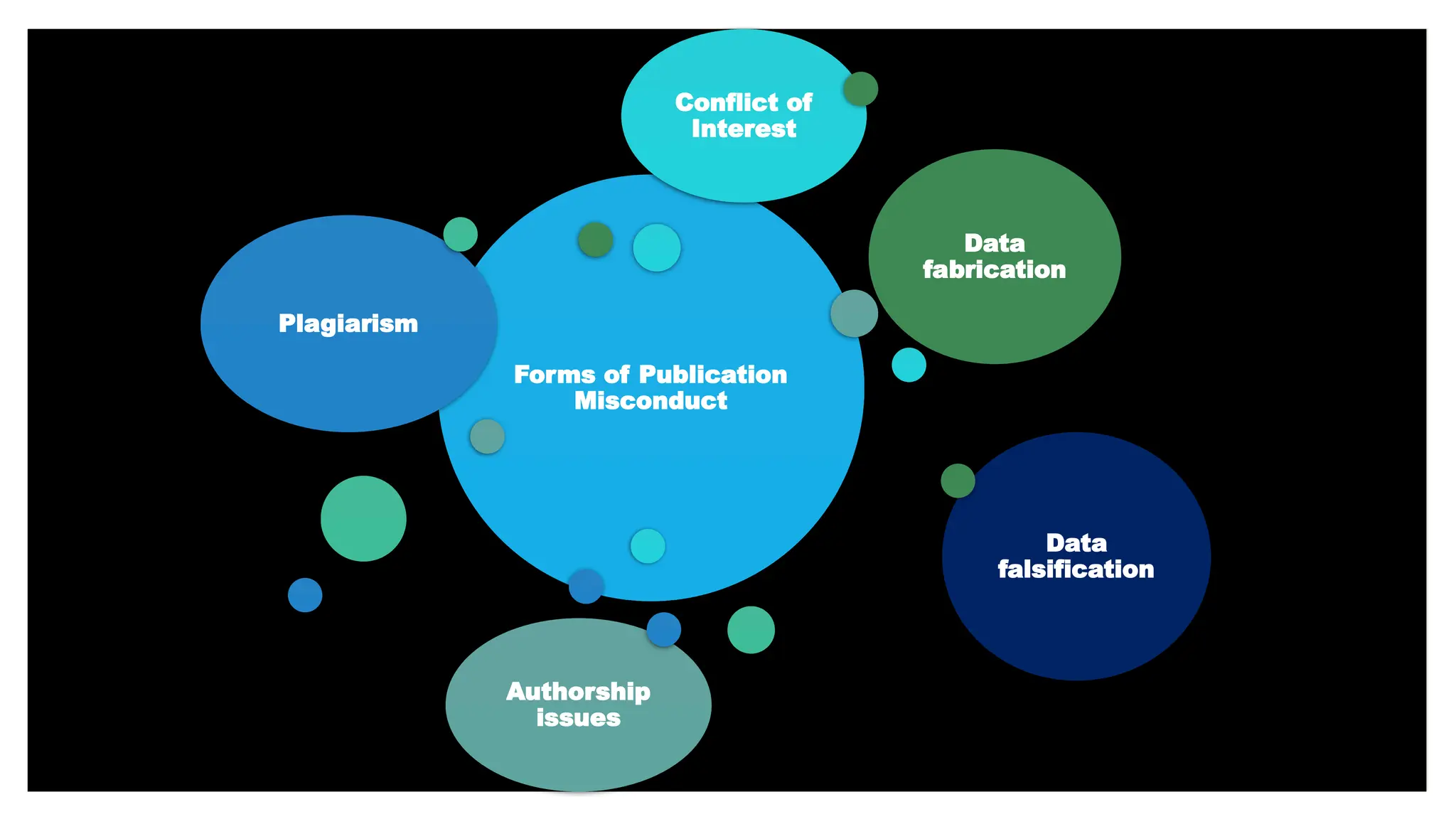 Research and Publication Ethics-LEC 12.pptx