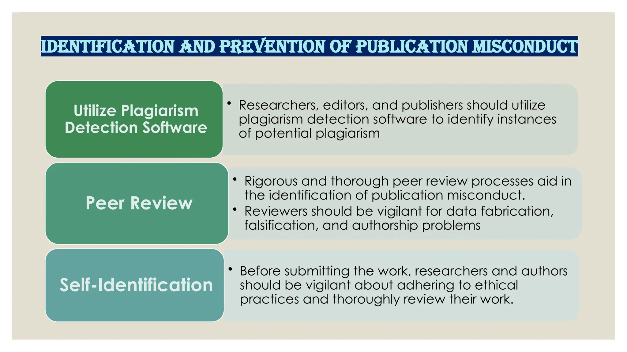 Research and Publication Ethics-LEC 12.pptx