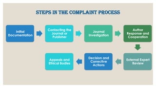Research and Publication Ethics-LEC 12.pptx