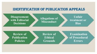 Research and Publication Ethics-LEC 12.pptx