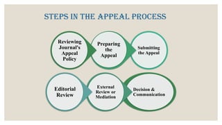 Research and Publication Ethics-LEC 12.pptx