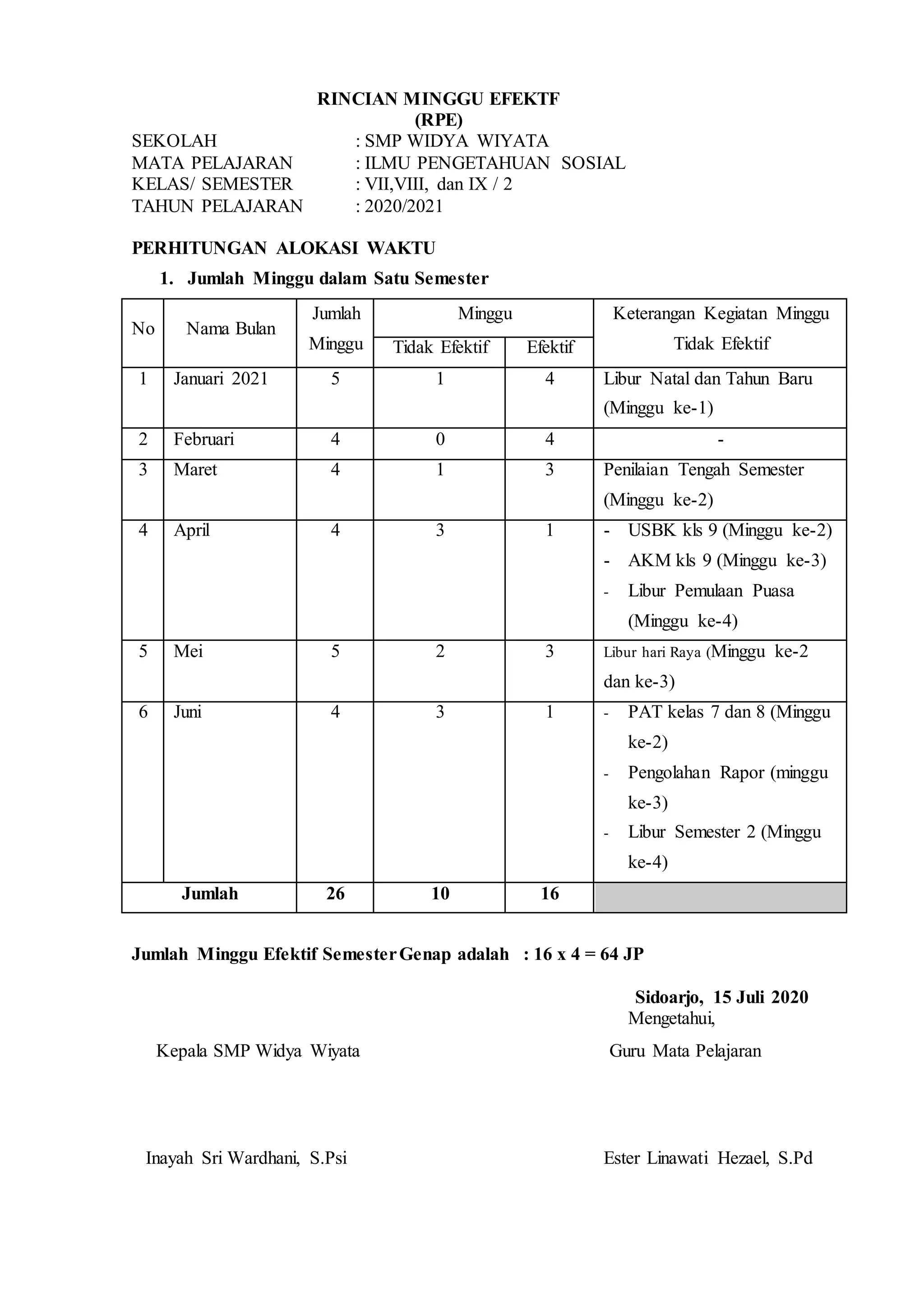 Rpe 2020 2021 ms.nisa