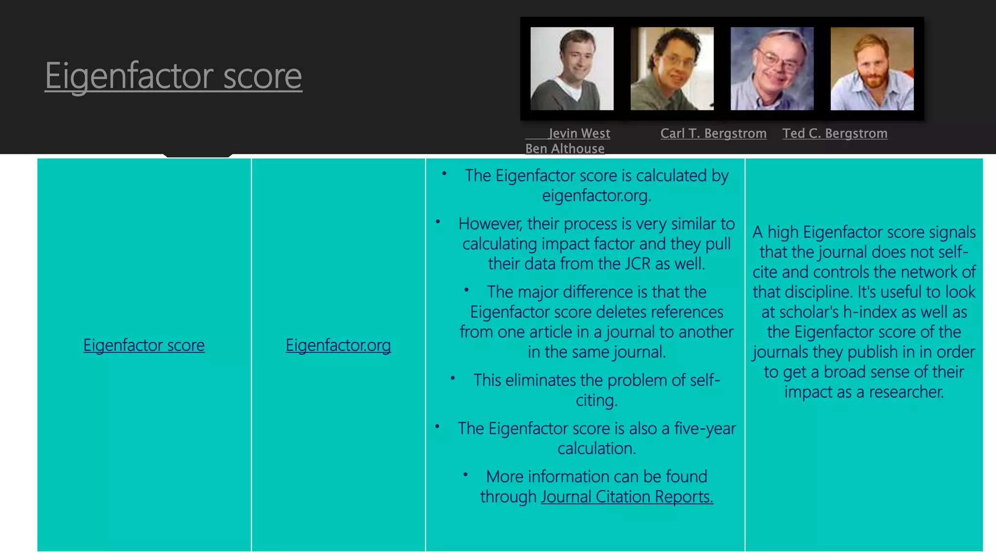 Impact Factor Journals as per JCR, SNIP, SJR, IPP, CiteScore | PPTX