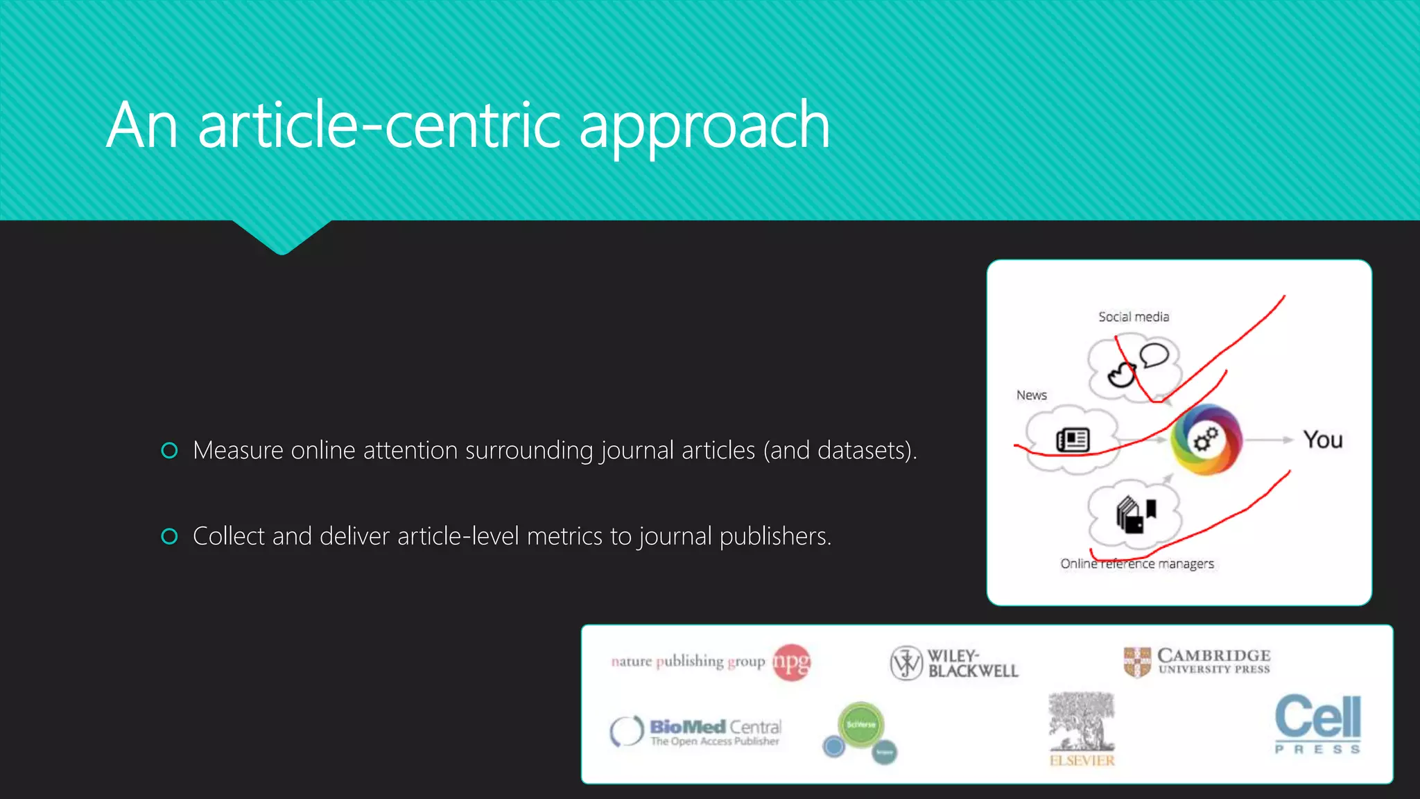Impact Factor Journals as per JCR, SNIP, SJR, IPP, CiteScore | PPTX