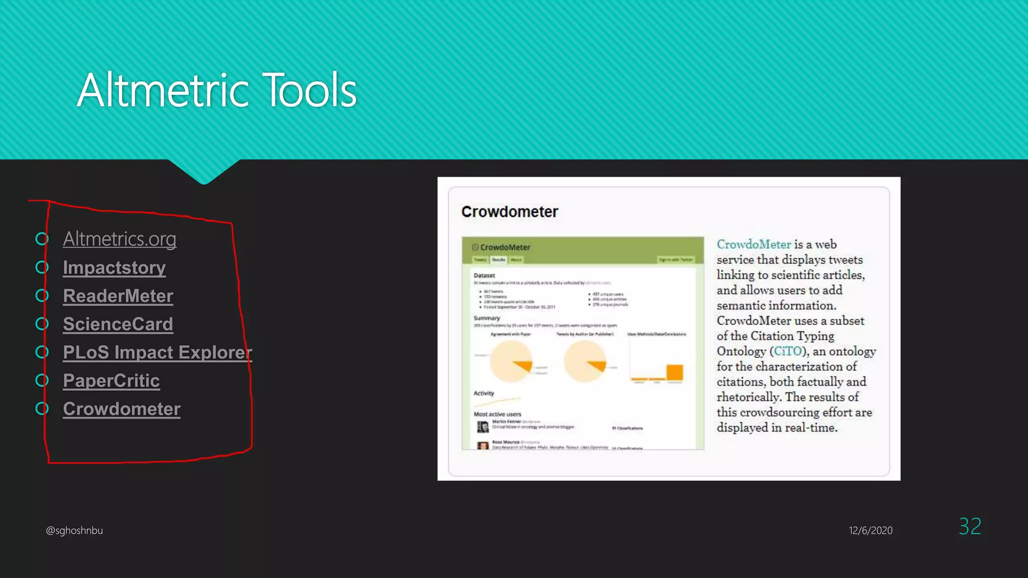 Impact Factor Journals as per JCR, SNIP, SJR, IPP, CiteScore | PPTX