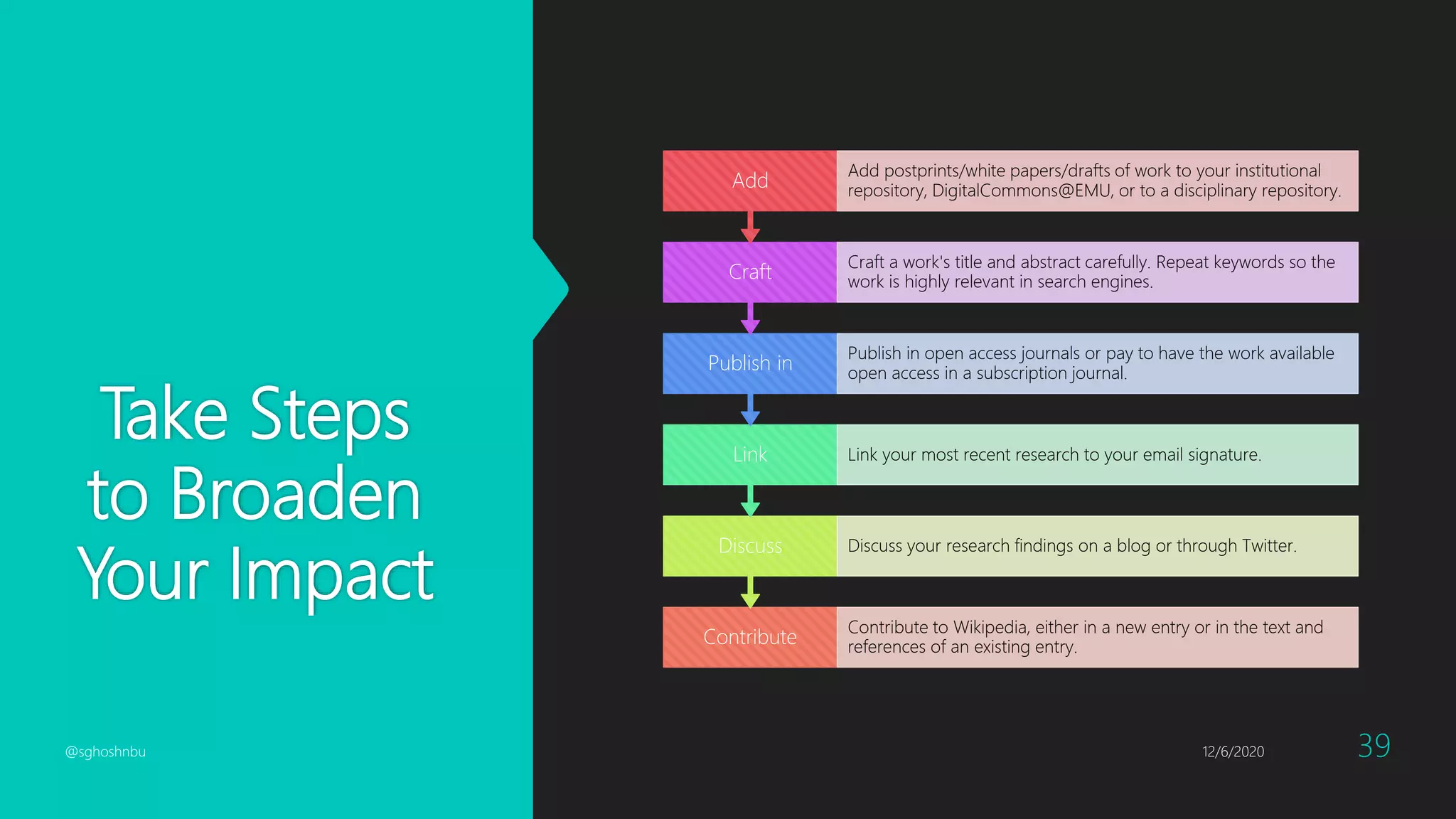Impact Factor Journals as per JCR, SNIP, SJR, IPP, CiteScore | PPTX