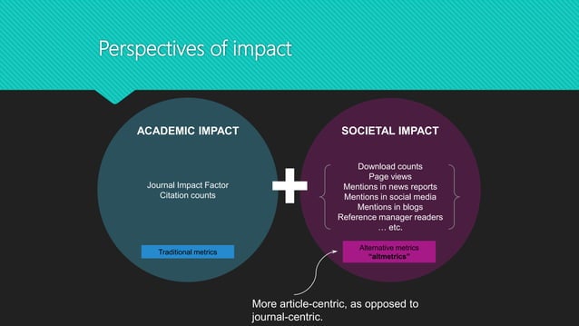 Impact Factor Journals as per JCR, SNIP, SJR, IPP, CiteScore | PPTX ...