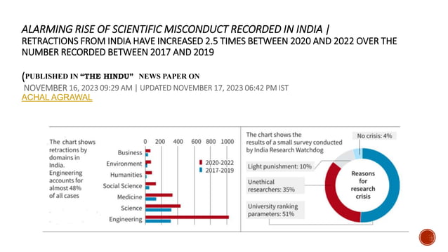 Research and Publication Ethics_Misconduct.pptx