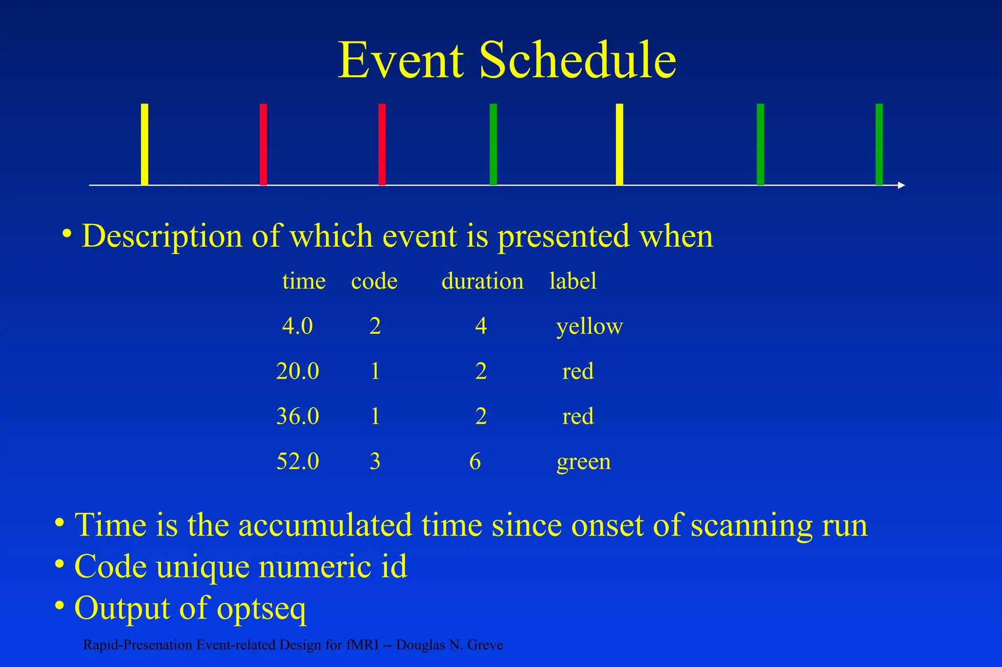 event related functional Magnetic Resonance Imaging design | PPT
