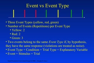 event related functional Magnetic Resonance Imaging design | PPT