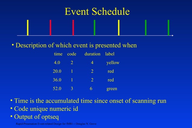 event related functional Magnetic Resonance Imaging design | PPT