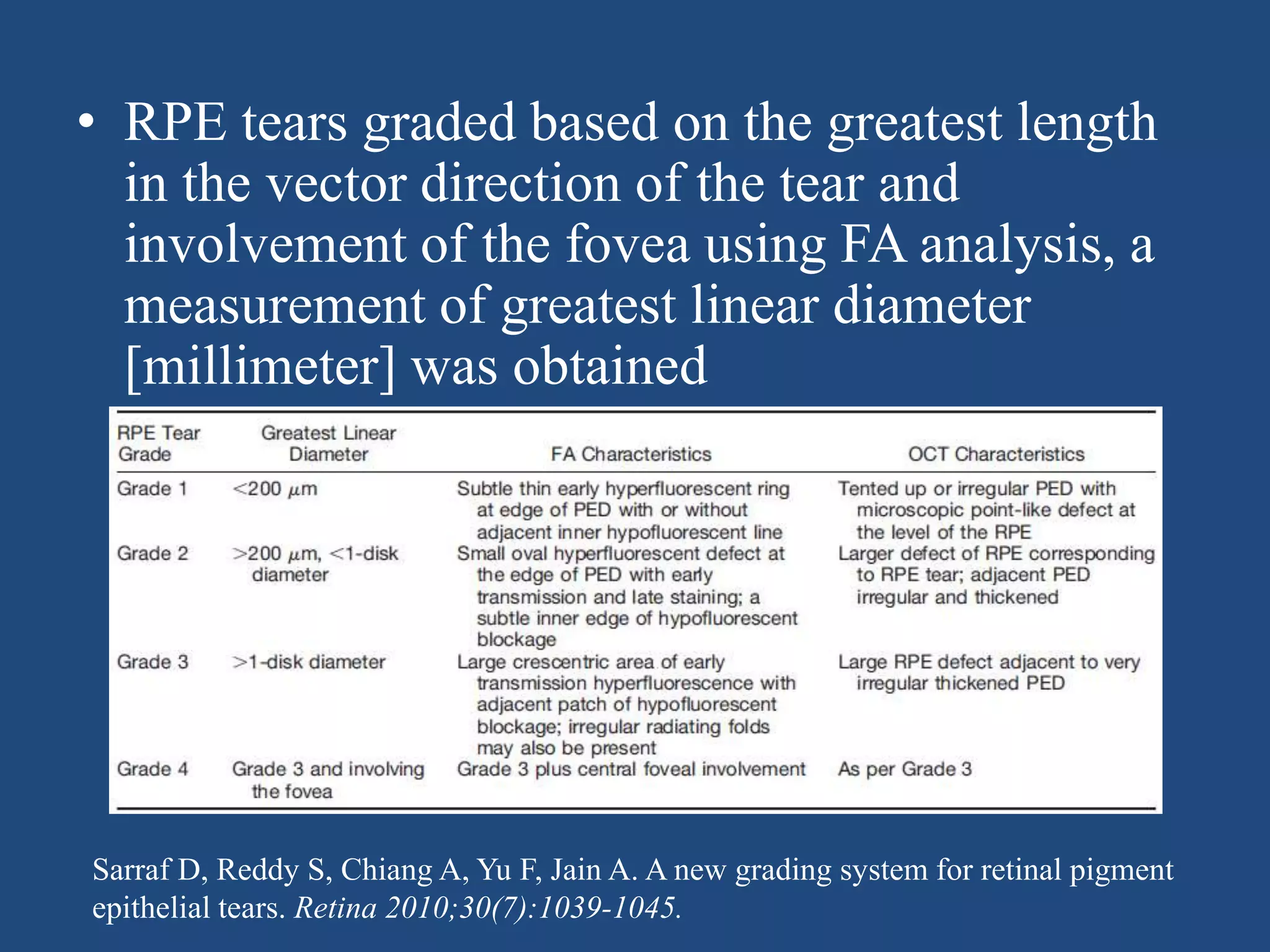 RPE Tear presentations | PPTX