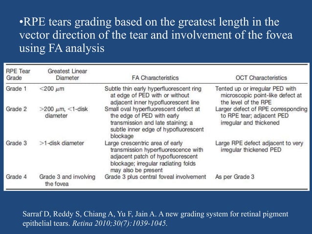 RPE Tear,,,,Retinal Pigment Epithelium Tear.pptx
