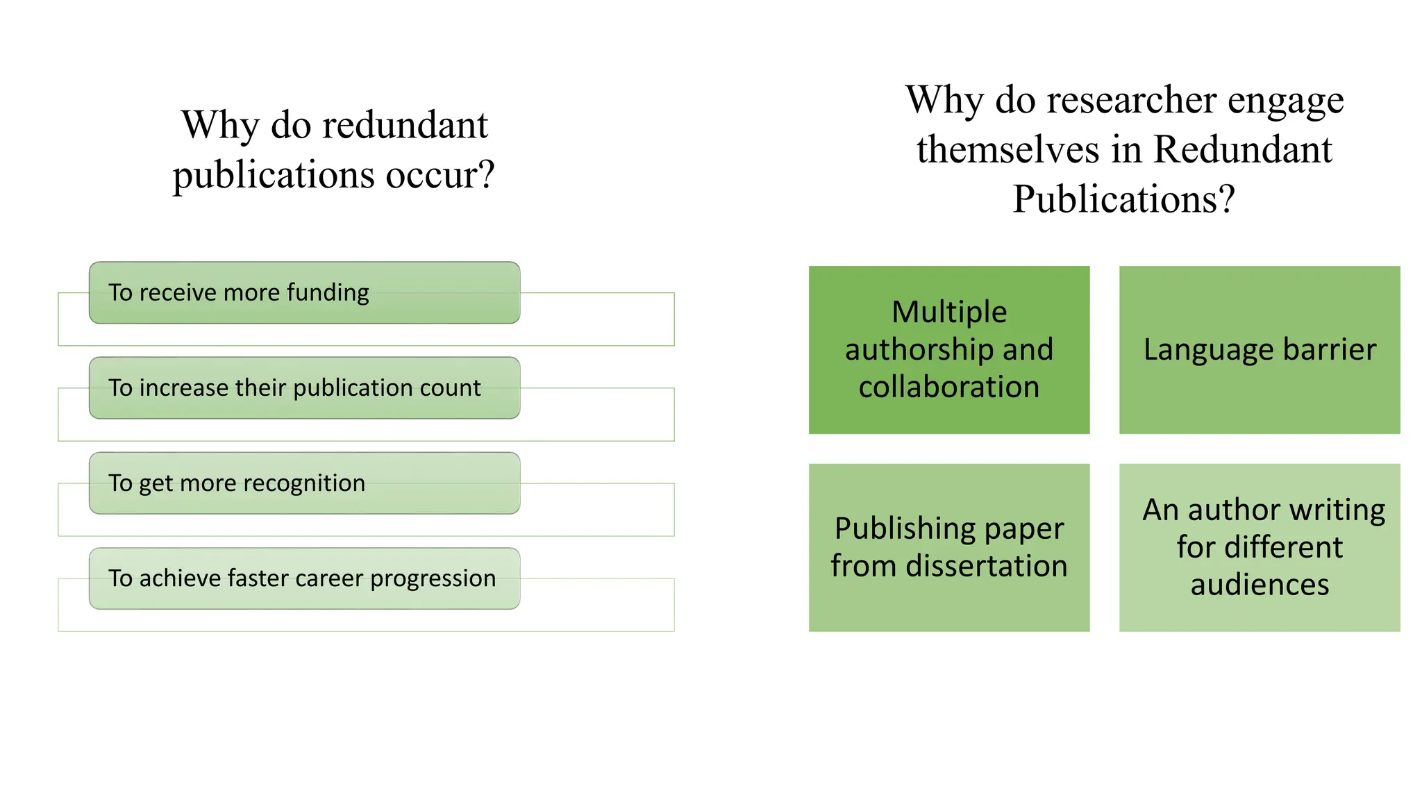 Redundant Publication: duplicate and overlapping Publication, Salami ...