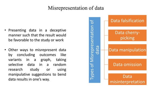 Redundant Publication: duplicate and overlapping Publication, Salami ...
