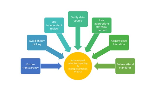 Redundant Publication: duplicate and overlapping Publication, Salami ...